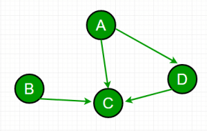 Raspberry Pi Dependency And Setup Instructions For Pixhawk ...