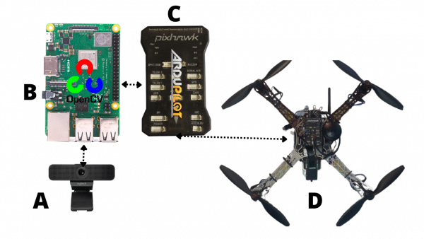 Make An OpenCV Drone - Drone Dojo
