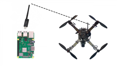 What Is MAVProxy? - Drone Dojo