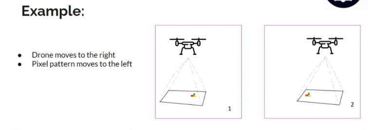 DIY Indoor Optical Flow Drone | A Comprehensive Guide - Drone Dojo